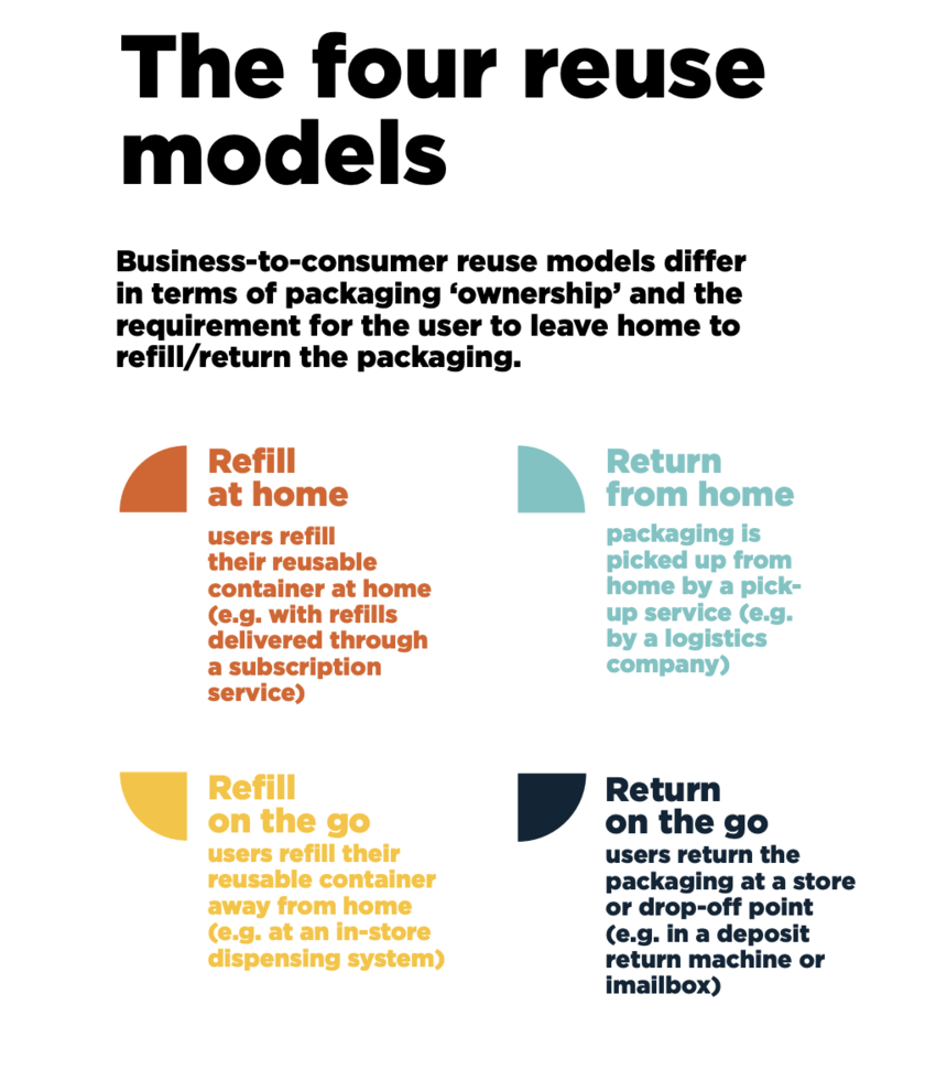 reuse scheme infografica - Comuni Virtuosi