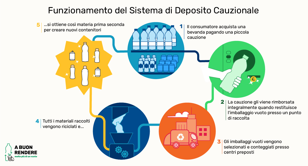 tabella 3 (2) - Comuni Virtuosi