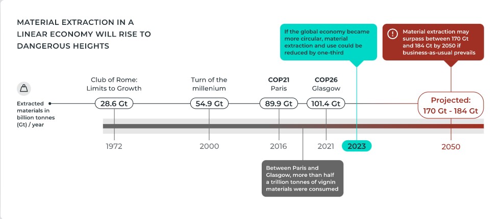 Circular gap report - Comuni Virtuosi